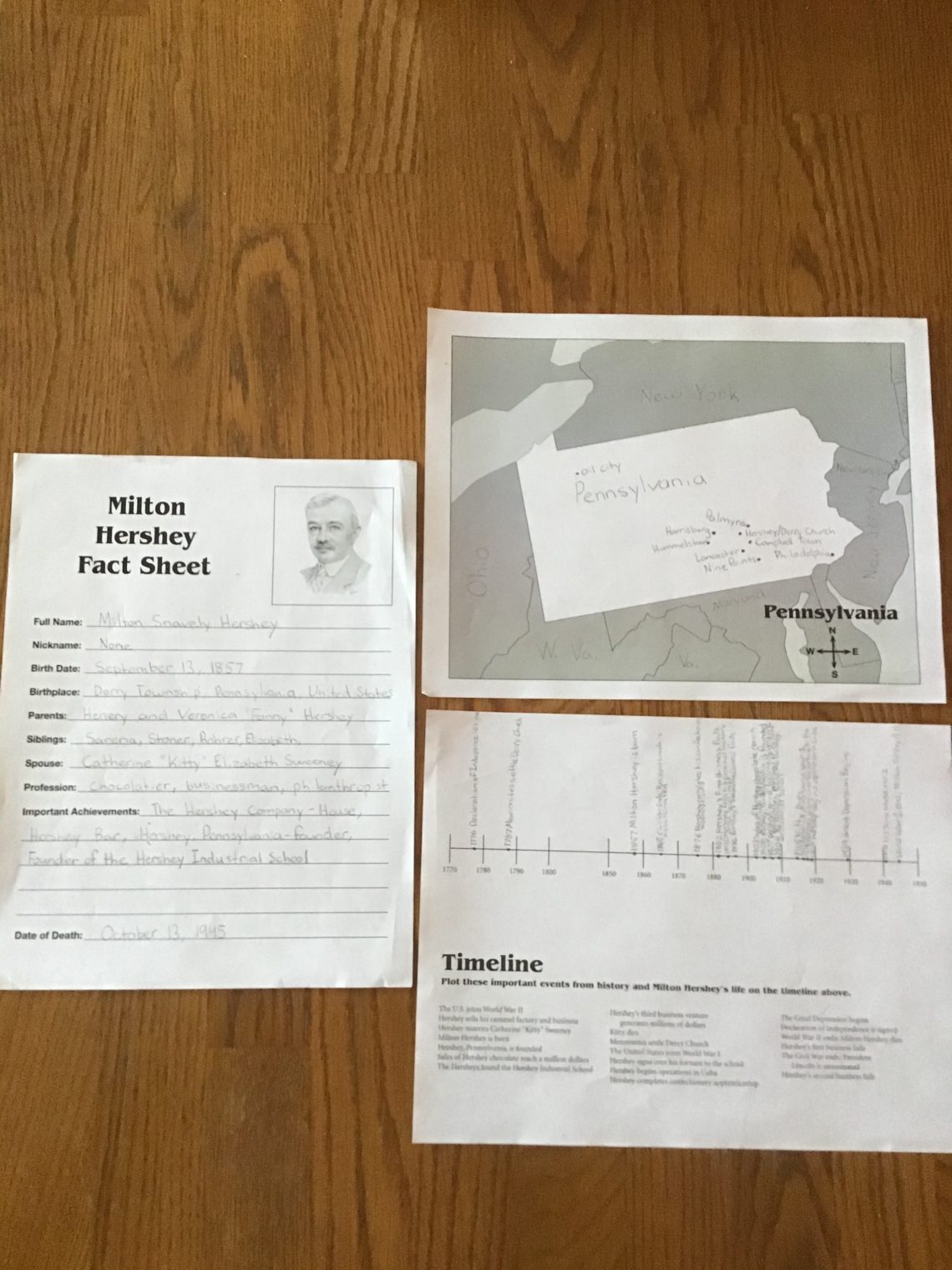 Heroes of History- Biographies Kids Will Love - The Secret Life of ...